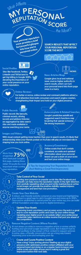 What is My Reputation Score? | InternetReputation.com