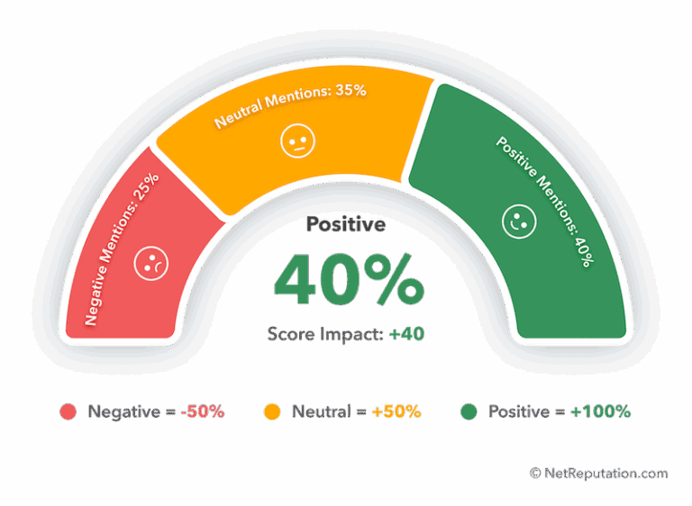 My Reputation Score: What Is It and Why Does It Matter?